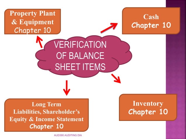 Topic 11 verification of balance sheet items (1) | PPTX
