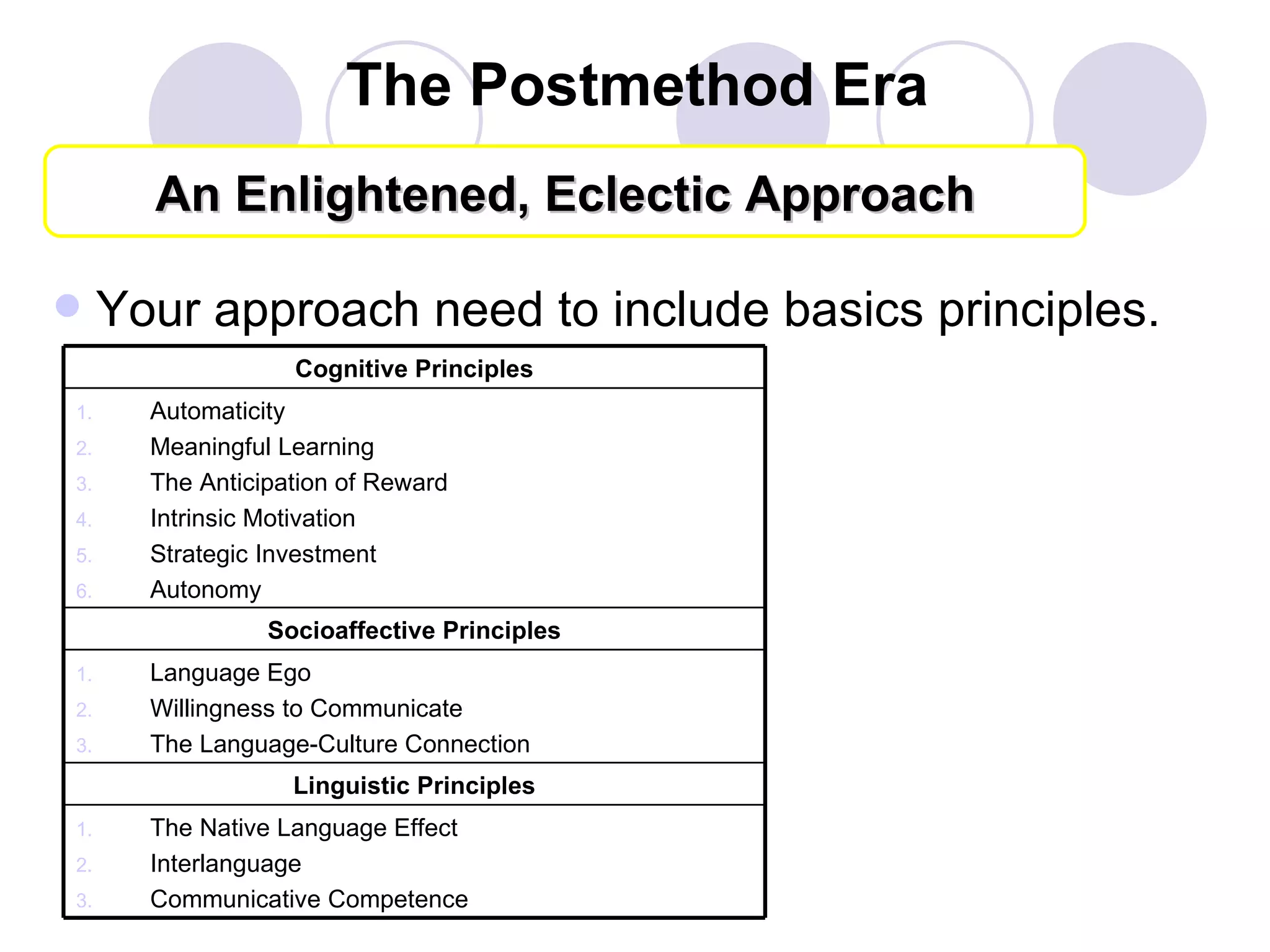 The Postmethod Era in SLA | PPT