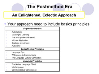 The Postmethod Era in SLA | PPT