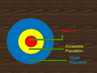 RESEARCH POPULATION | PPTX