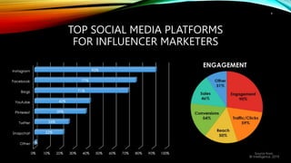 Topic 12-1 Social Media Comparison & Stats.ppt