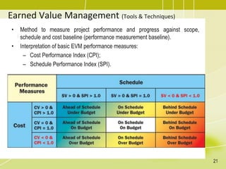Topic 12 - Project Cost Management.pdf
