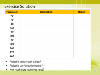 Topic 12 - Project Cost Management.pdf