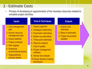 Topic 12 - Project Cost Management.pdf