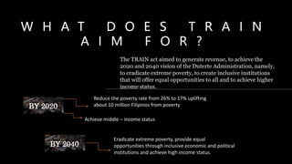 TOPIC12-TRAIN LAW_PPT.pptx