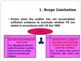 Topic 12 audit report | PPTX
