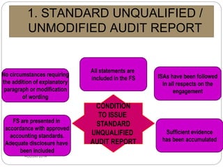 Topic 12 audit report | PPTX