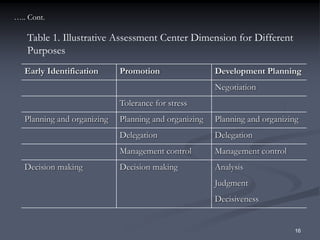 Topic 12 multiple_assessment_procedures | PPTX