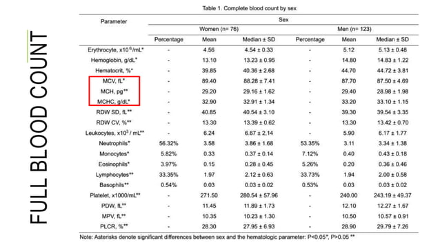 TOPIC 12 RBC INDICES.pptx