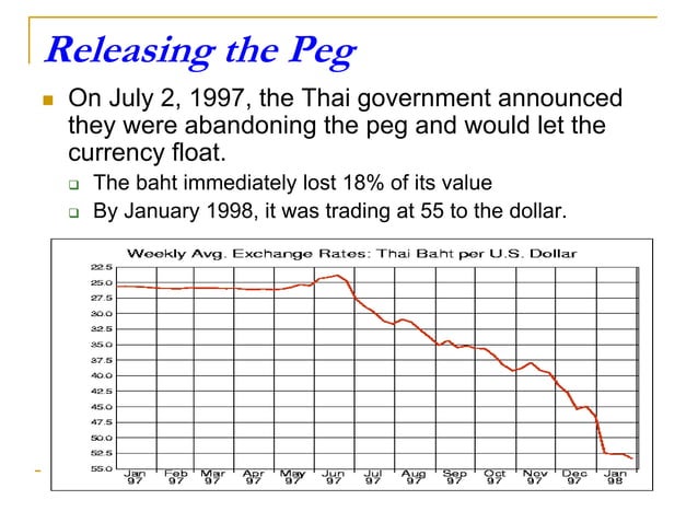 Topic 12 Speculative Attacks on Currencies.pptx