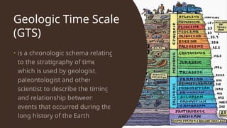 TOPIC 13 (GEOLOGIC TIME SCALE) a topic on Earth and Life Science | PPTX