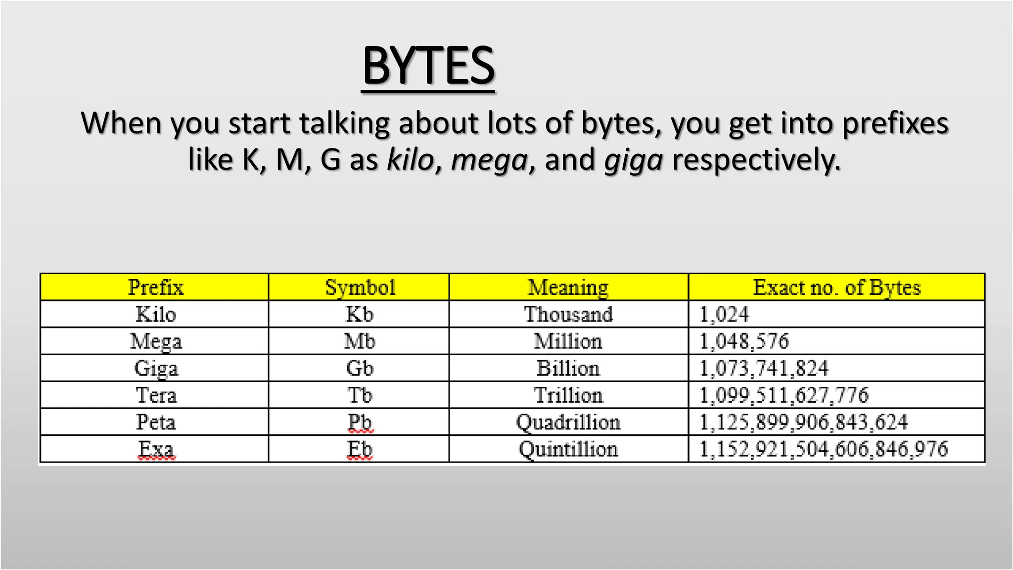 ICT-Binary & Memory Computer Subject Topic | PPT