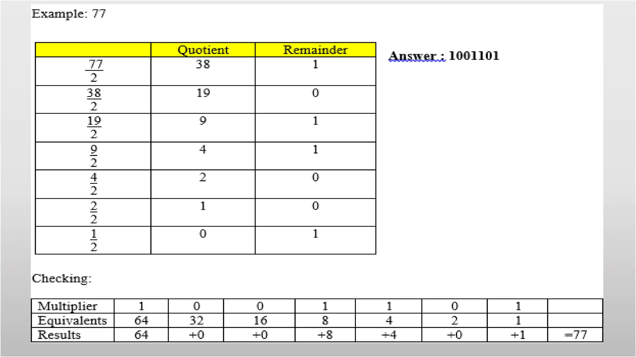 ICT-Binary & Memory Computer Subject Topic | PPT