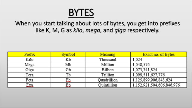 ICT-Binary & Memory Computer Subject Topic | PPT
