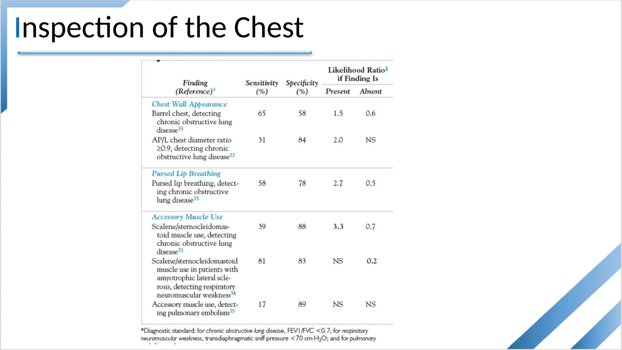 Topic 14 - Inspection of the chest [Autosaved].pptx