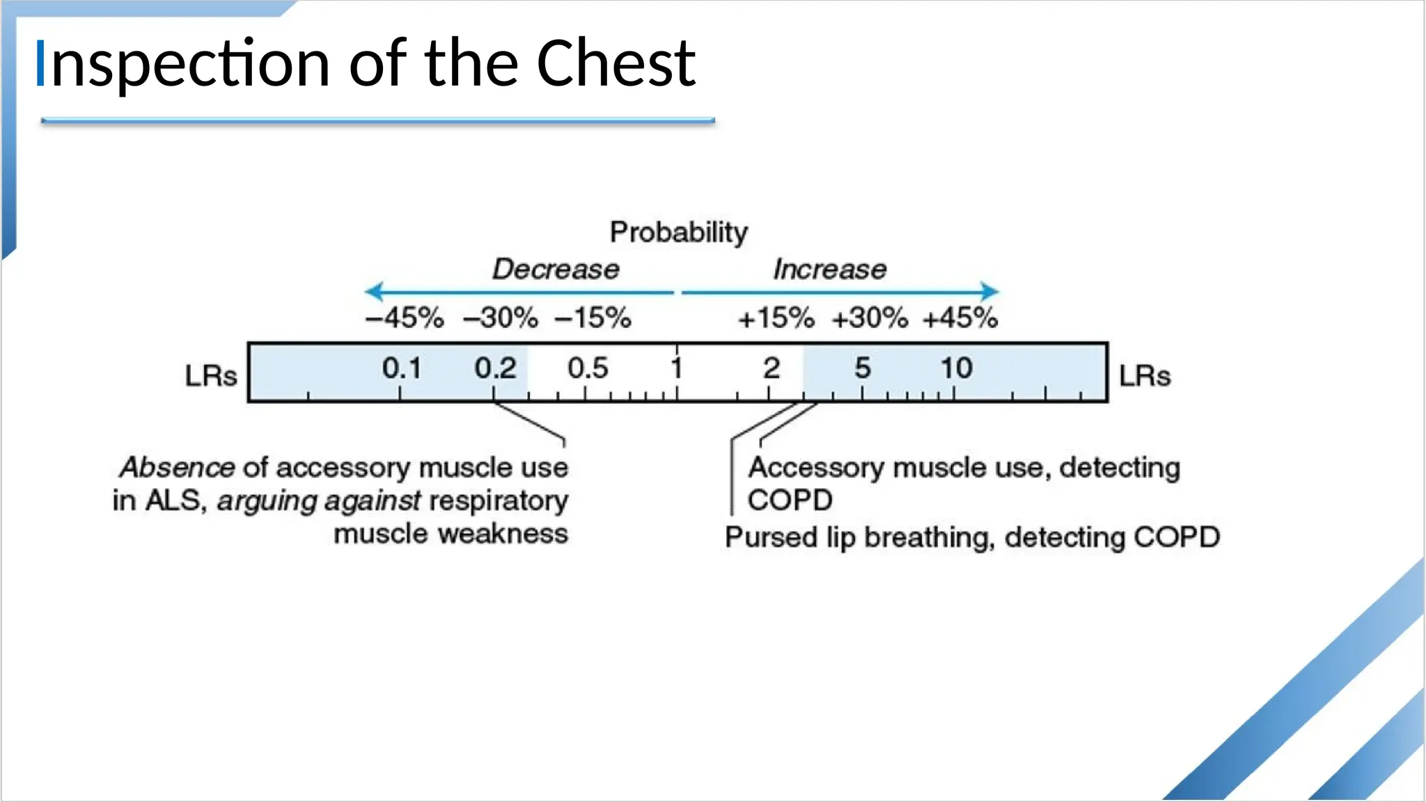 Topic 14 - Inspection of the chest [Autosaved].pptx