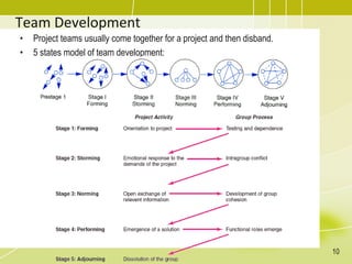 Topic 14 - Project Team Management.pdf