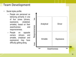 Topic 14 - Project Team Management.pdf