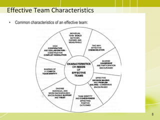 Topic 14 - Project Team Management.pdf
