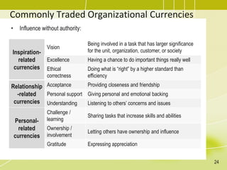 Topic 15 - Leadership in Project Management.pdf