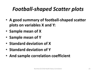 Topic 15 correlation | PPT