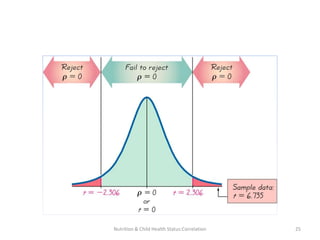 Topic 15 correlation | PPT