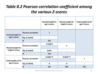Topic 15 correlation | PPT