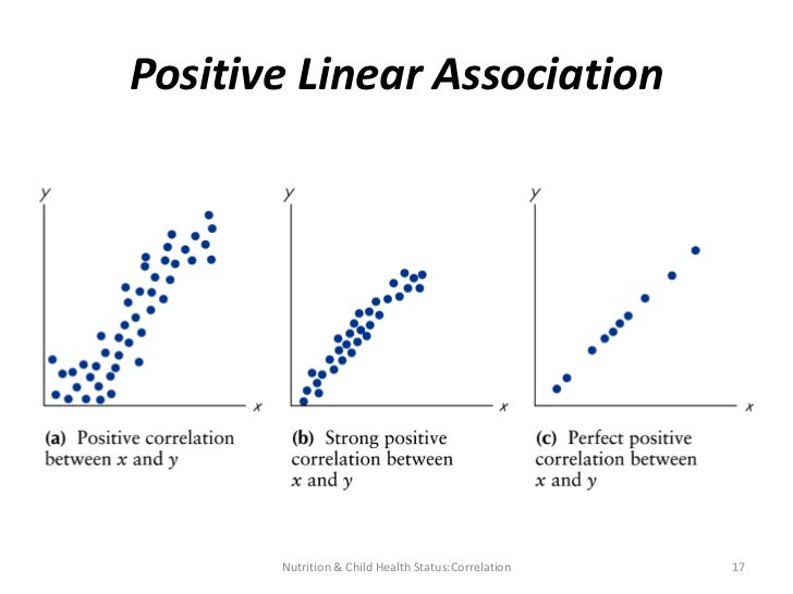 LINEAR BY LINEAR ASSOCIATION IN SPSS FARMAURA