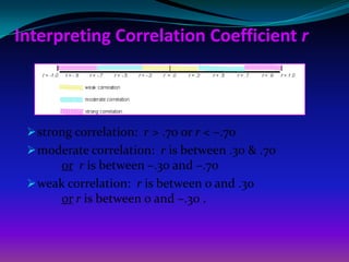 Topic 15 correlation spss | PPTX