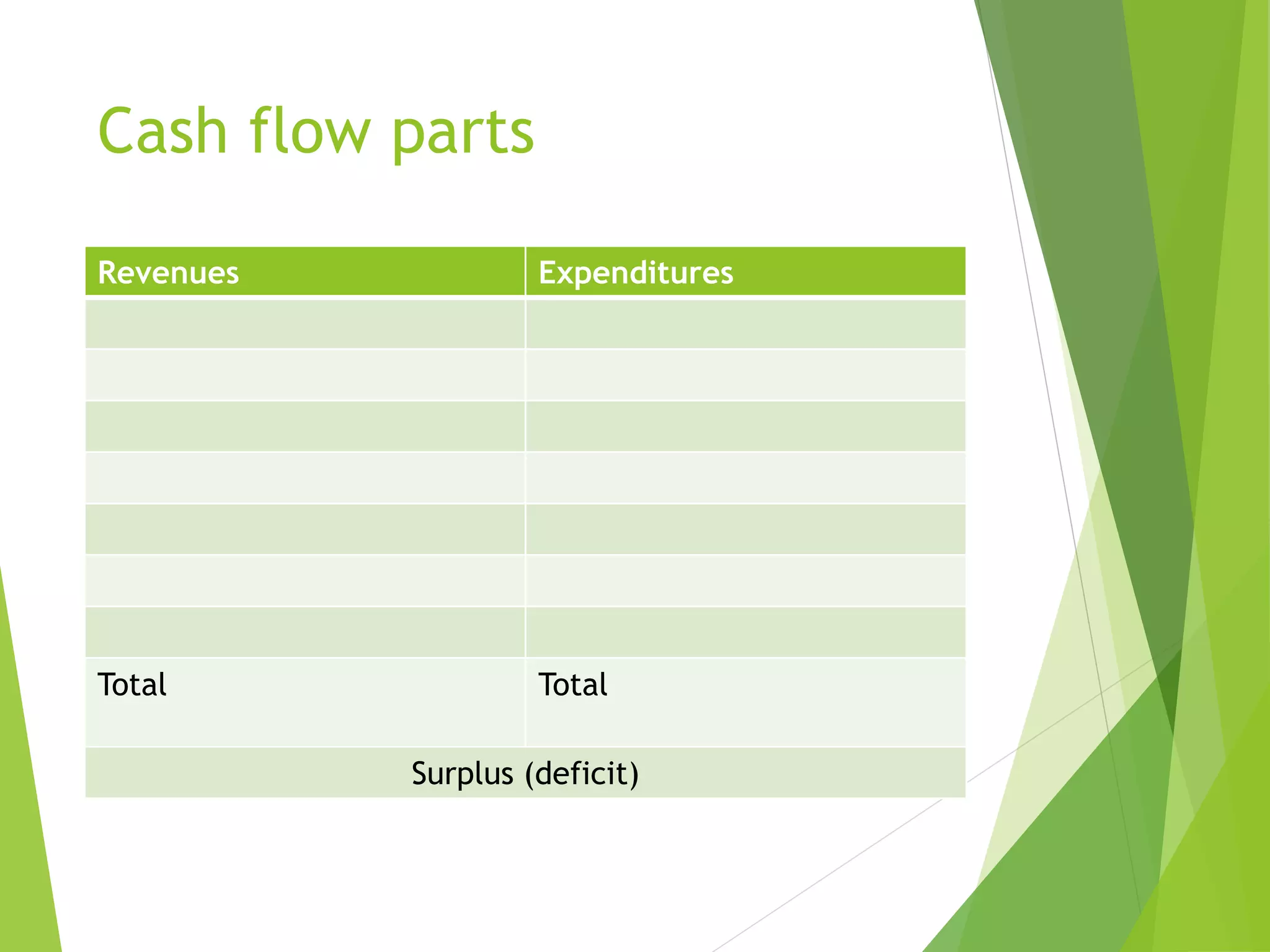 Personal finance | PPTX