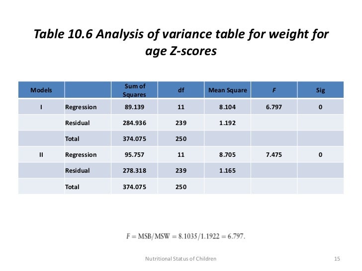 Topic 18 multiple regression
