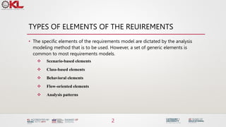 Topic 19. User Requirements.pptx
