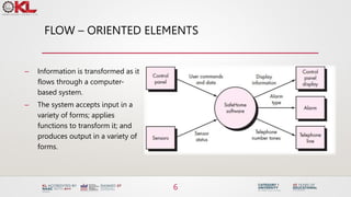 Topic 19. User Requirements.pptx