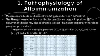 Topic 19: Alloimmunization in Pregnancy.pdf