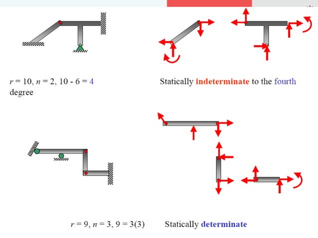 Topic 1_Analysis of Statically determinate structures (1).pdf