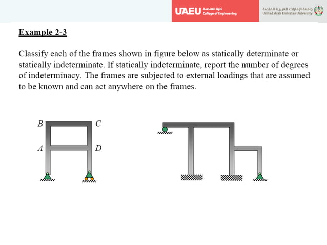 Topic 1_Analysis of Statically determinate structures (1).pdf