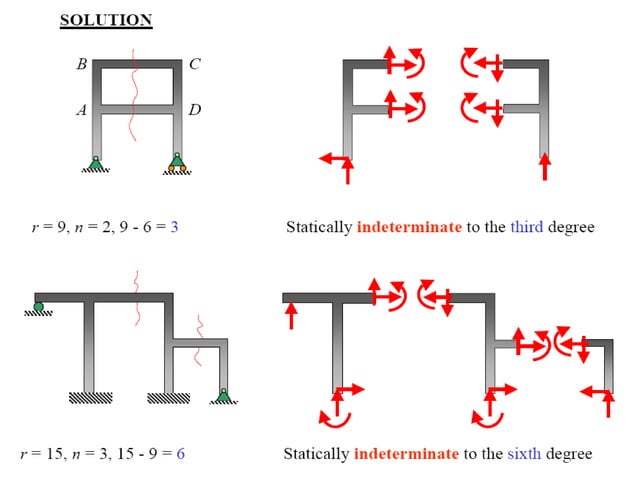 Topic 1_Analysis of Statically determinate structures (1).pdf