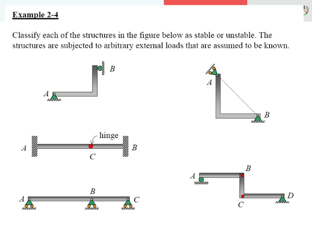 Topic 1_Analysis of Statically determinate structures (1).pdf