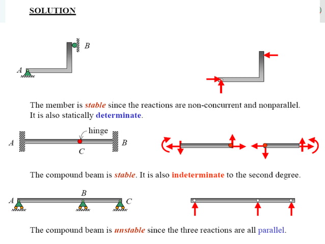 Topic 1_Analysis of Statically determinate structures (1).pdf