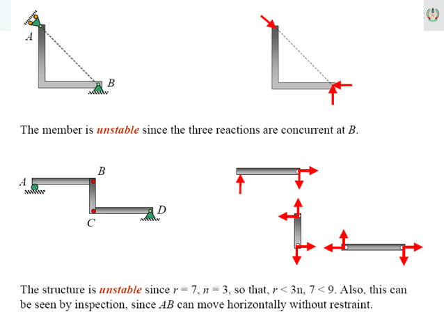 Topic 1_Analysis of Statically determinate structures (1).pdf