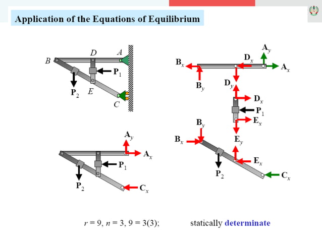 Topic 1_Analysis of Statically determinate structures (1).pdf