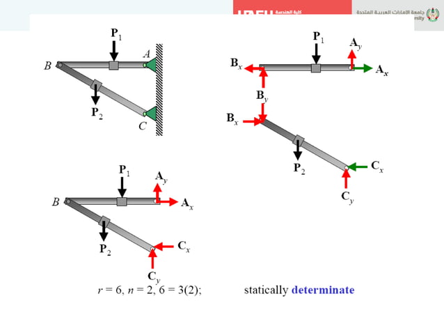 Topic 1_Analysis of Statically determinate structures (1).pdf