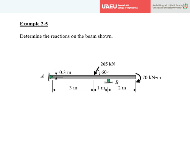 Topic 1_Analysis of Statically determinate structures (1).pdf