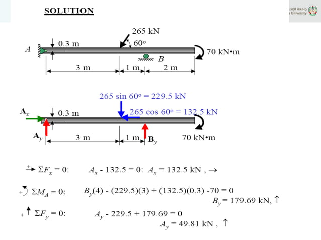 Topic 1_Analysis of Statically determinate structures (1).pdf