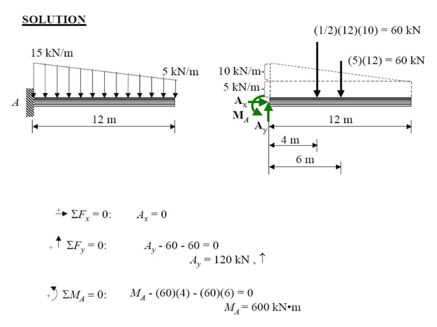 Topic 1_Analysis of Statically determinate structures (1).pdf