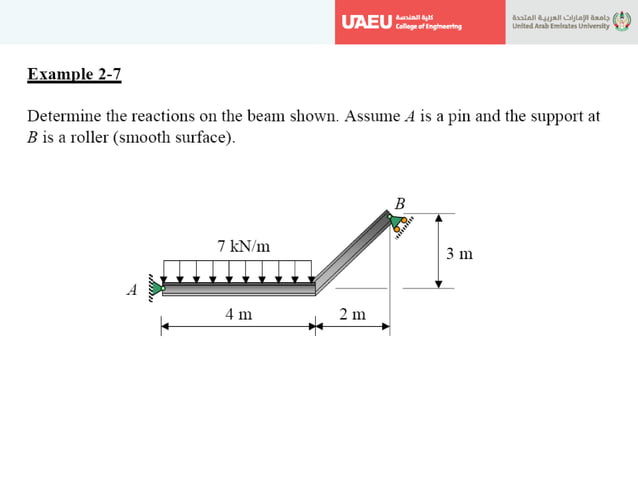 Topic 1_Analysis of Statically determinate structures (1).pdf