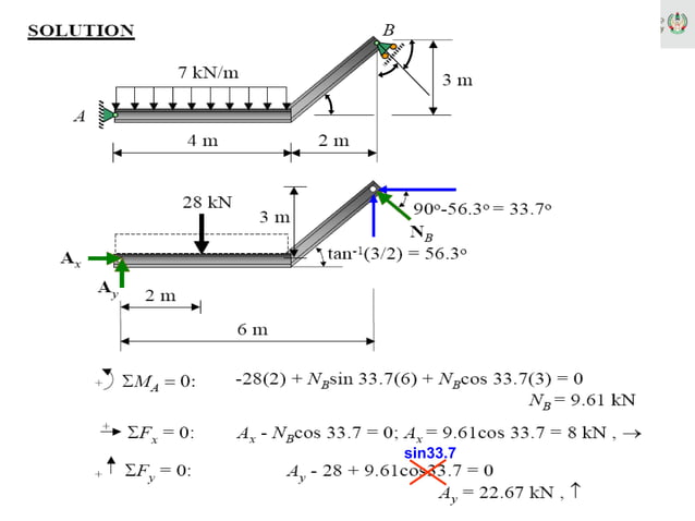 Topic 1_Analysis of Statically determinate structures (1).pdf