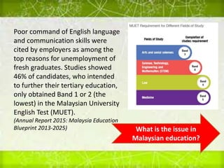 TSLB3143 Topic 1a Research in Education | PPTX