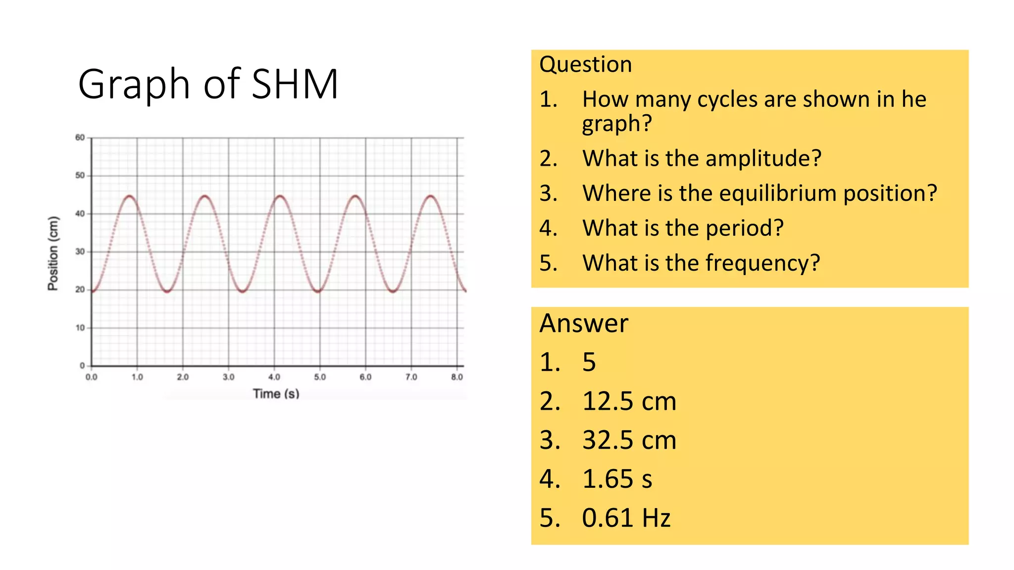 Topic 1a Simple harmonic motion.pptx