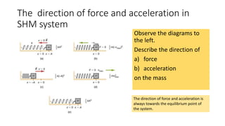 Topic 1a Simple harmonic motion.pptx